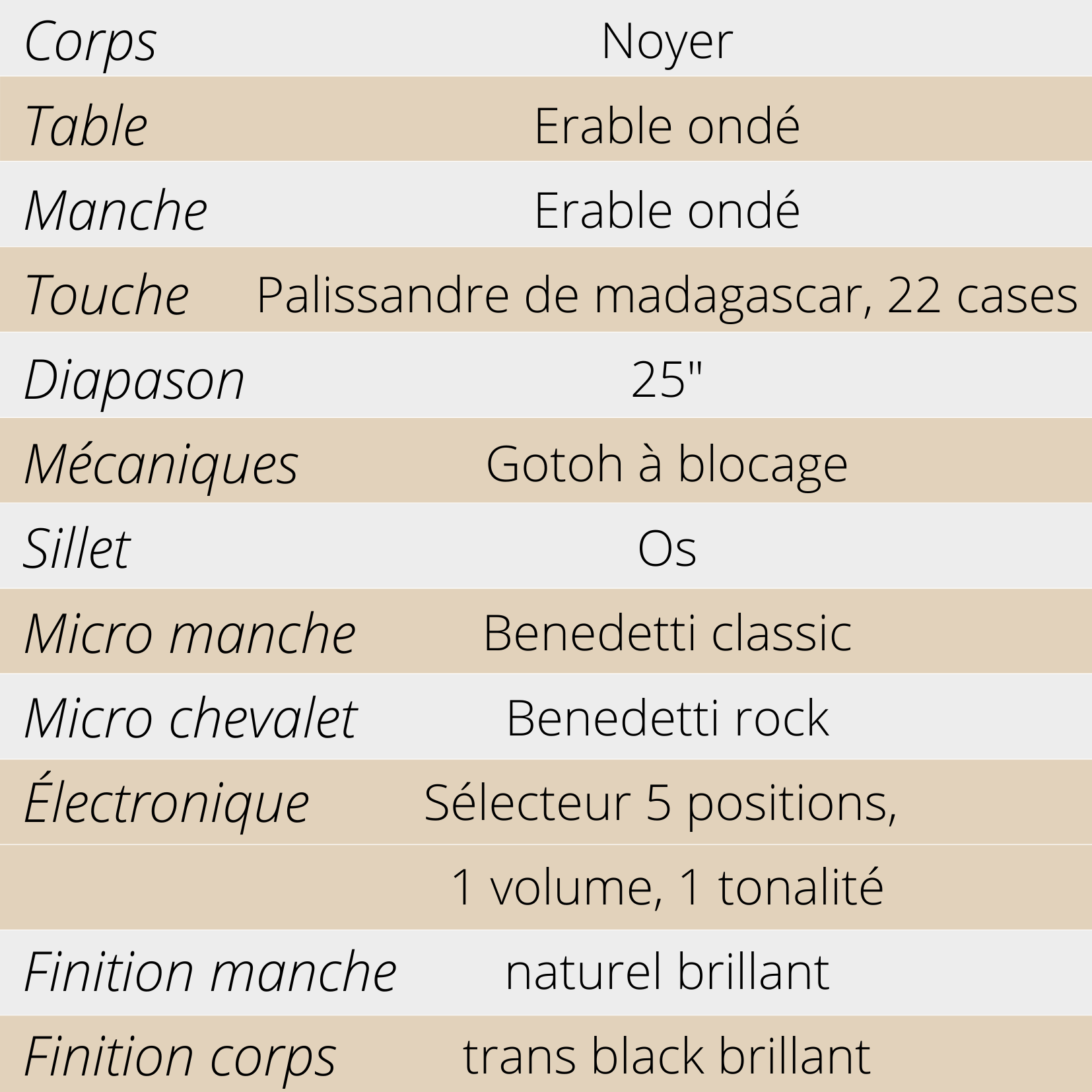 La Thêta - GUITARES